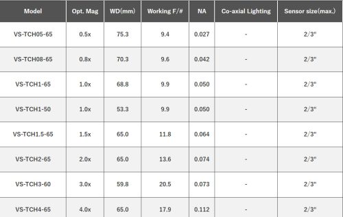 Telecentric Lens VS-TCH Series